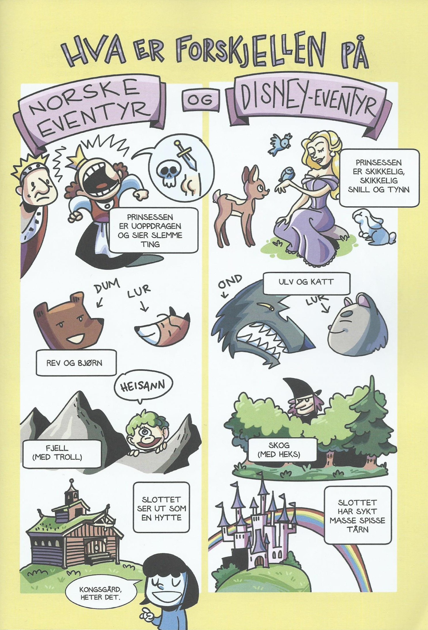 Eventyrkomiteen • serienett.no